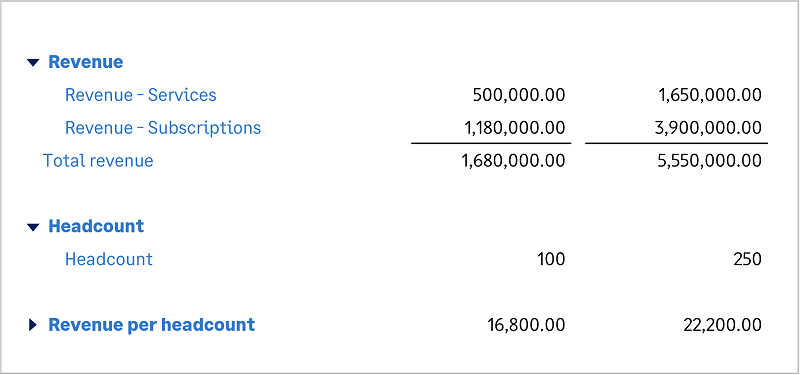 Chart of accounts overview
